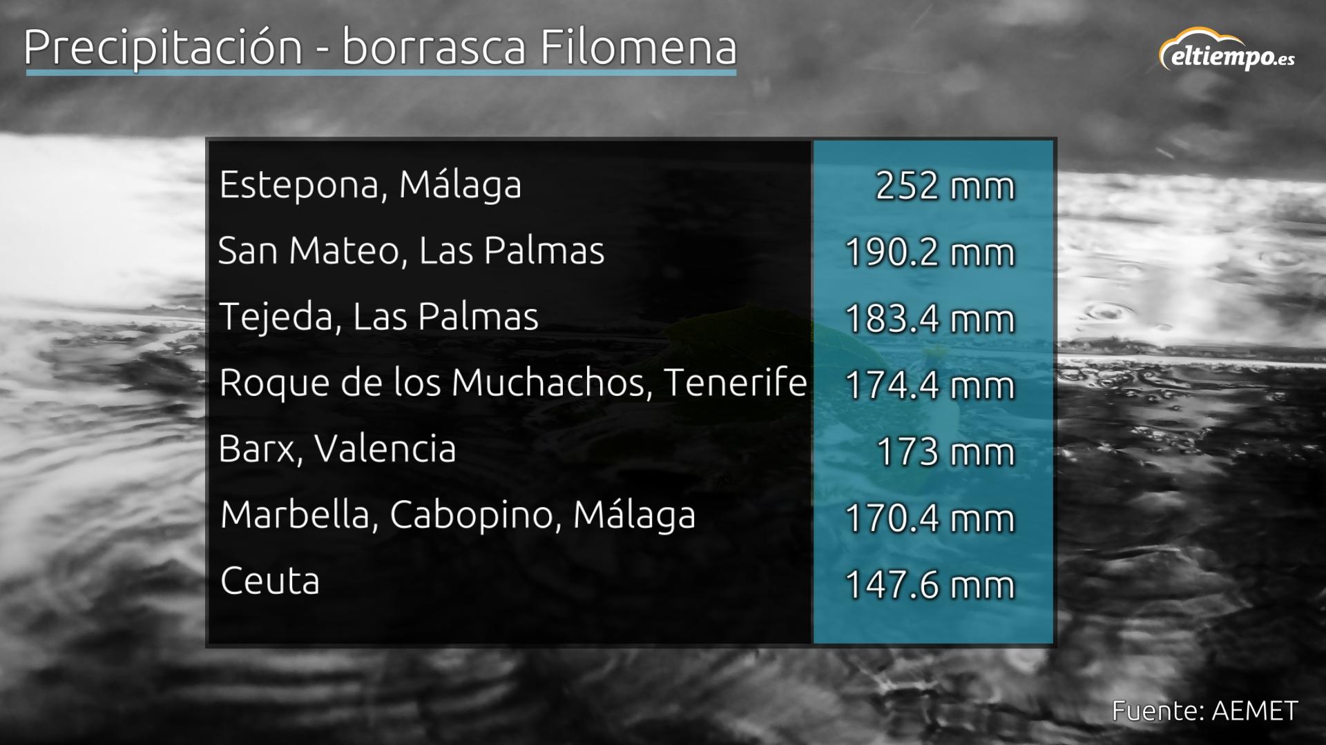 Borrasca Filomena ¿Cómo fue el histórico episodio de la gran nevada ...