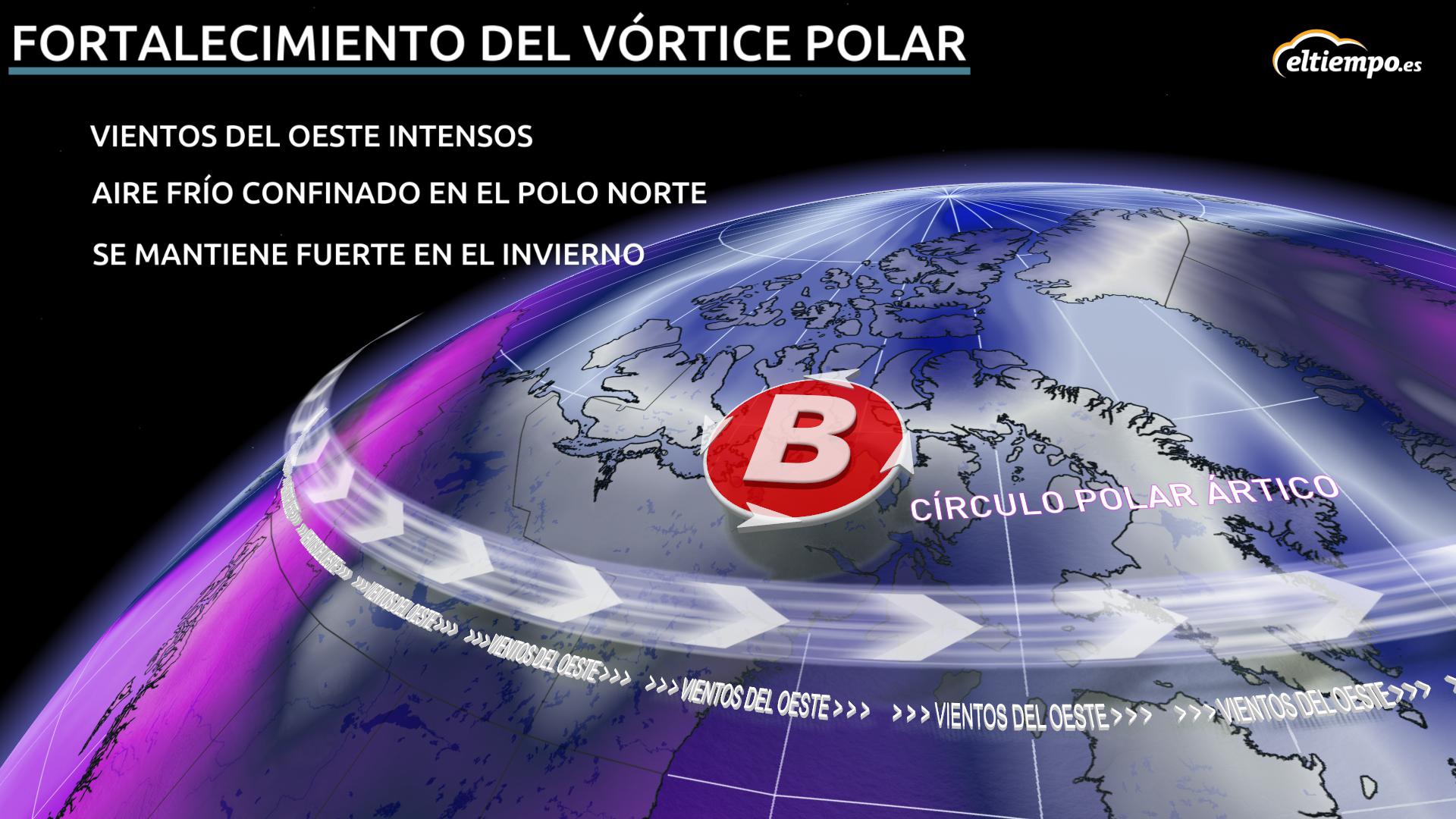 ¿Qué es el vórtice polar? | Meteopedia| Eltiempo.es