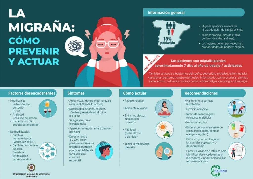 Migraña: ¿Cuáles son sus fases? | Eltiempo.es