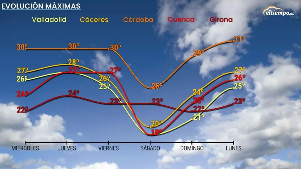 Un frente nos traerá lluvias y tormentas este fin de semana: ¿cuándo y ...
