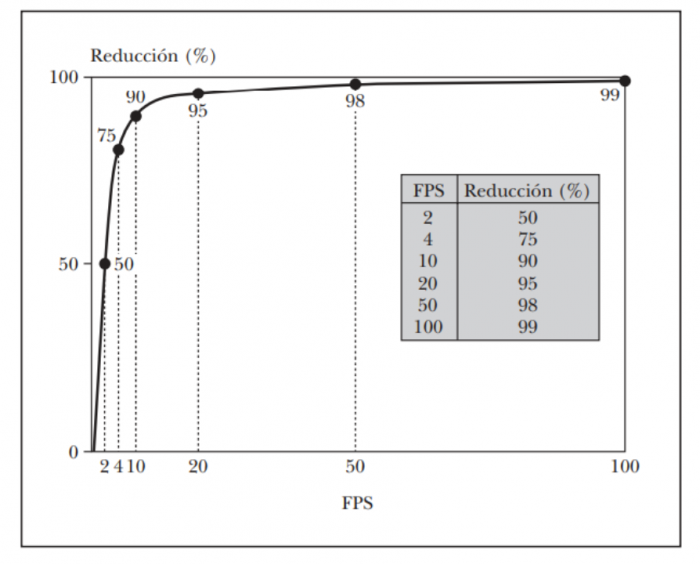 Factor de protección solar: ¿qué significa y cómo se mide? | Eltiempo.es