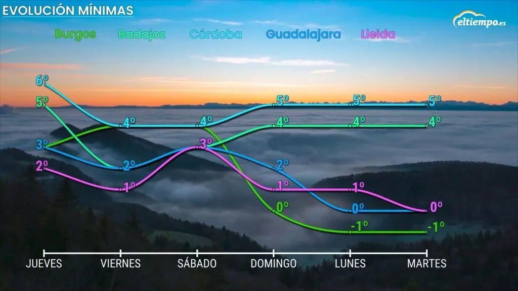 ¿Dónde va a nevar? Medio metro de nieve en las próximas horas | Eltiempo.es