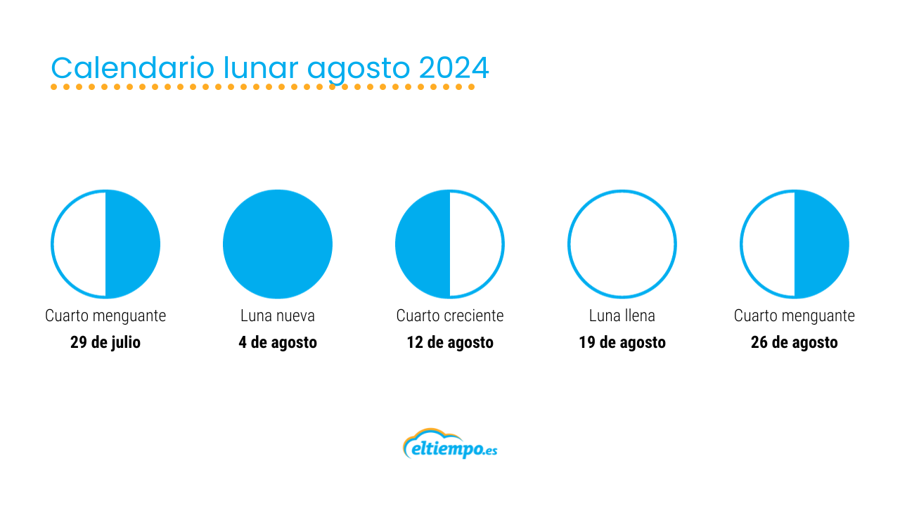 Calendario lunar 2024: consulta las fases lunares de cada mes | Eltiempo.es