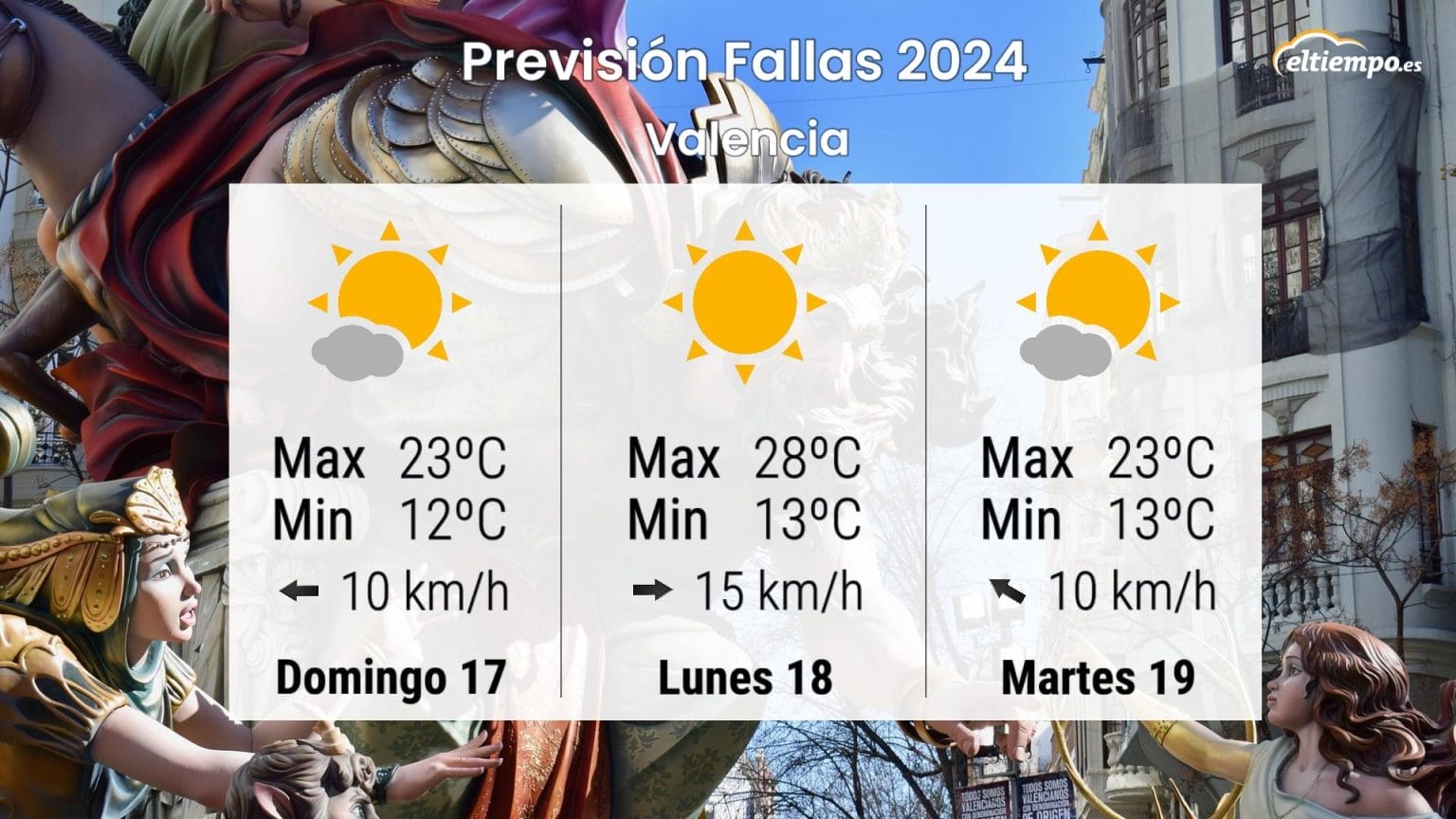 Previsión del tiempo Fallas 2024: ¿Qué tiempo hará en Valencia? | Eltiempo.es