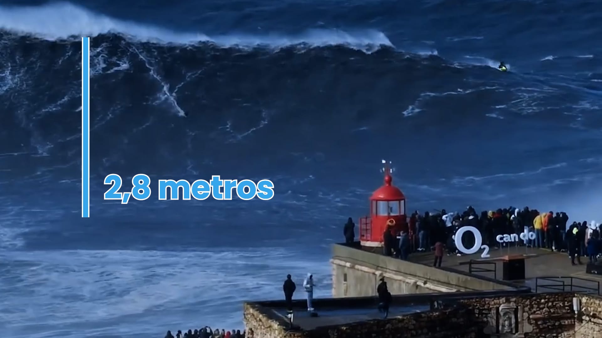 Nuevo récord de ola más grande jamás surfeada: 28,57 metros | Eltiempo.es