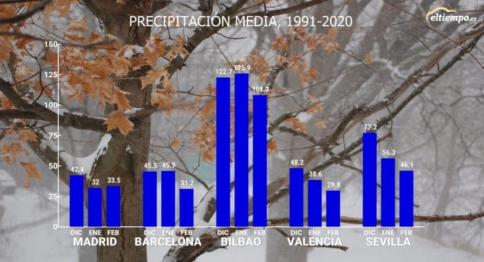 El tiempo este invierno 2024-2025: más cálido de lo normal en toda España | Eltiempo.es