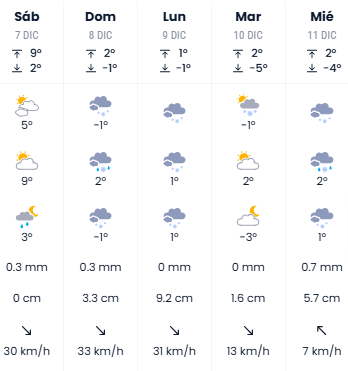 ¿Va a nevar en Madrid? Te contamos dónde y cuándo ir para encontrar la esperada nieve | Eltiempo.es