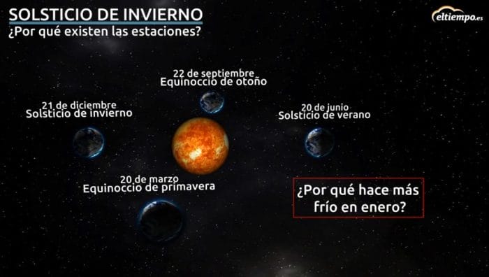 ¿Cuándo termina el invierno en España? | Eltiempo.es