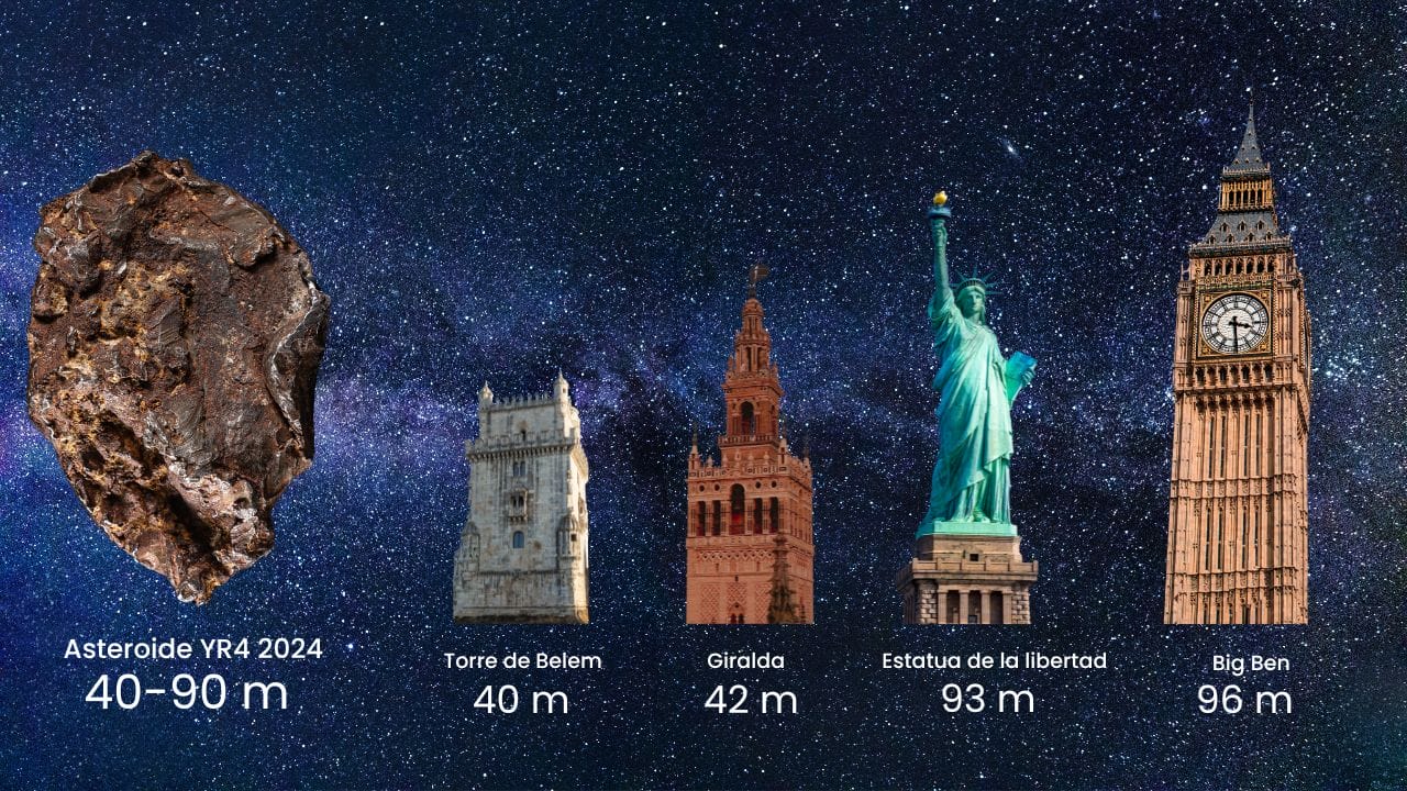 Meteorito 2032: ¿cuál es su tamaño? Tiene la misma altura que el Big ...