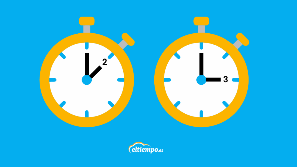 Llega el cambio de hora de marzo: ¿hay que adelantar o retrasar el ...