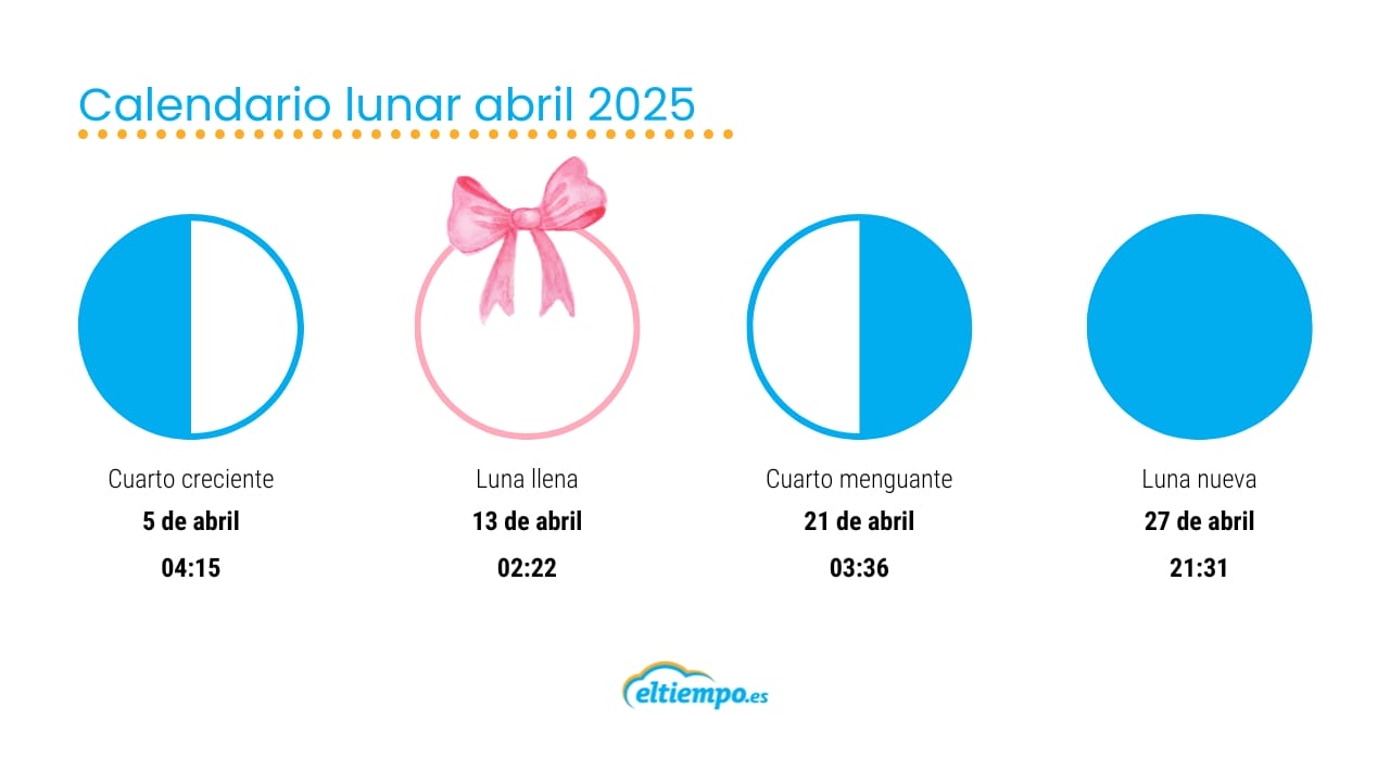 La luna creciente de abril de 2025 revelará con detalle el relieve ...
