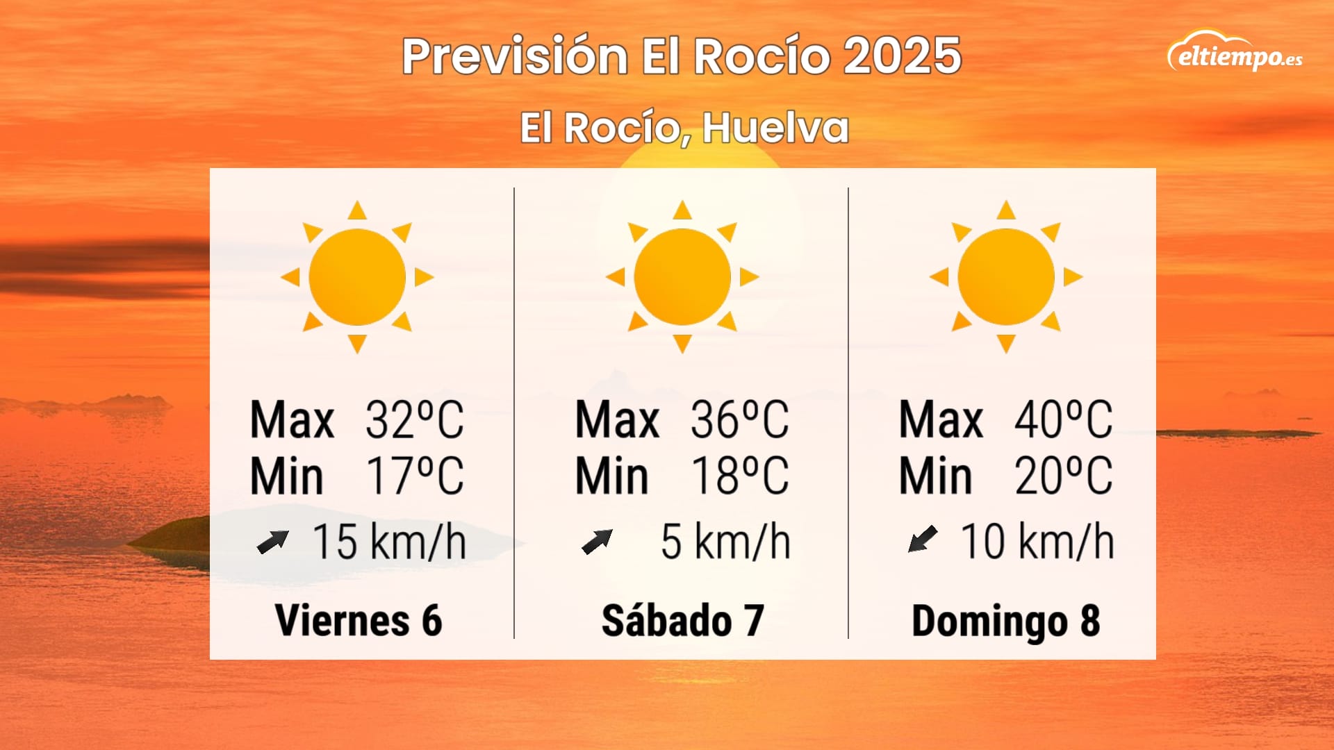 El tiempo «abrasará» la Romería del Rocío en Huelva: calor de 40ºC y ...