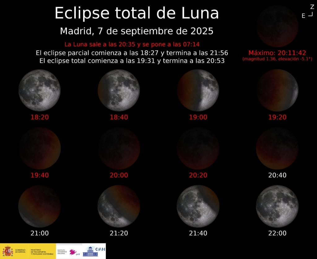 Eclipse lunar septiembre de 2025: guía completa para disfrutar de este espectáculo el día 7 ...