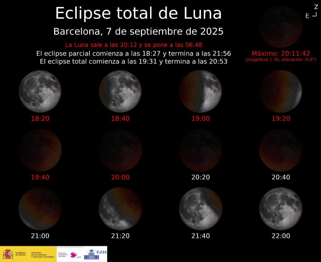 Eclipse lunar total en Barcelona: guía completa para disfrutarlo desde la ciudad condal ...