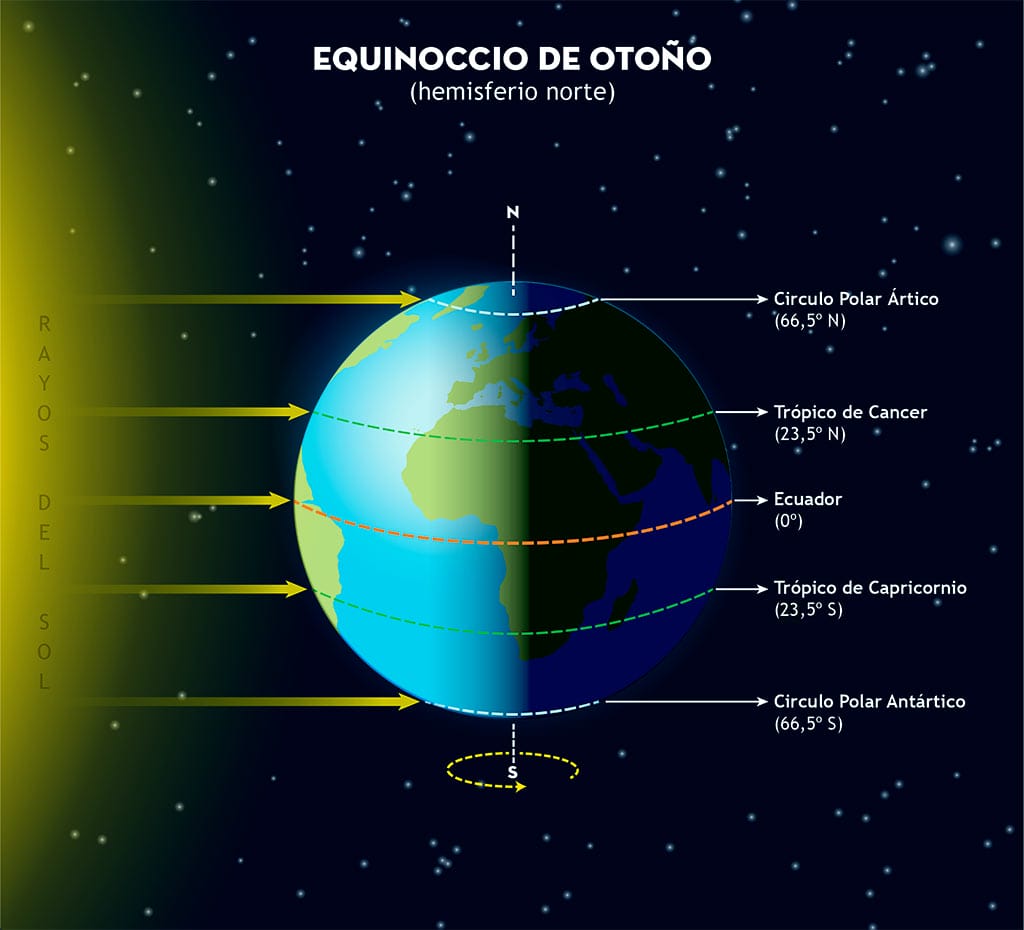Cuándo empieza el otoño 2025 en España: fecha exacta, horarios y ...