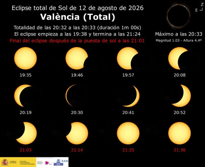 Eclipse solar del 12 de agosto de 2026 en Valencia: cómo y cuándo verlo ...