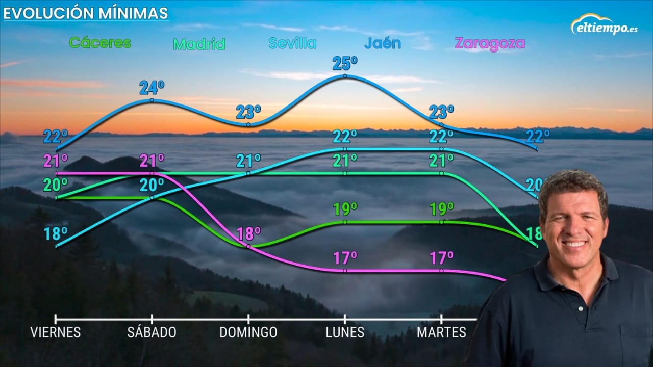 «La despedida de mayo será extrema»: Mario Picazo avisa de calor de ...