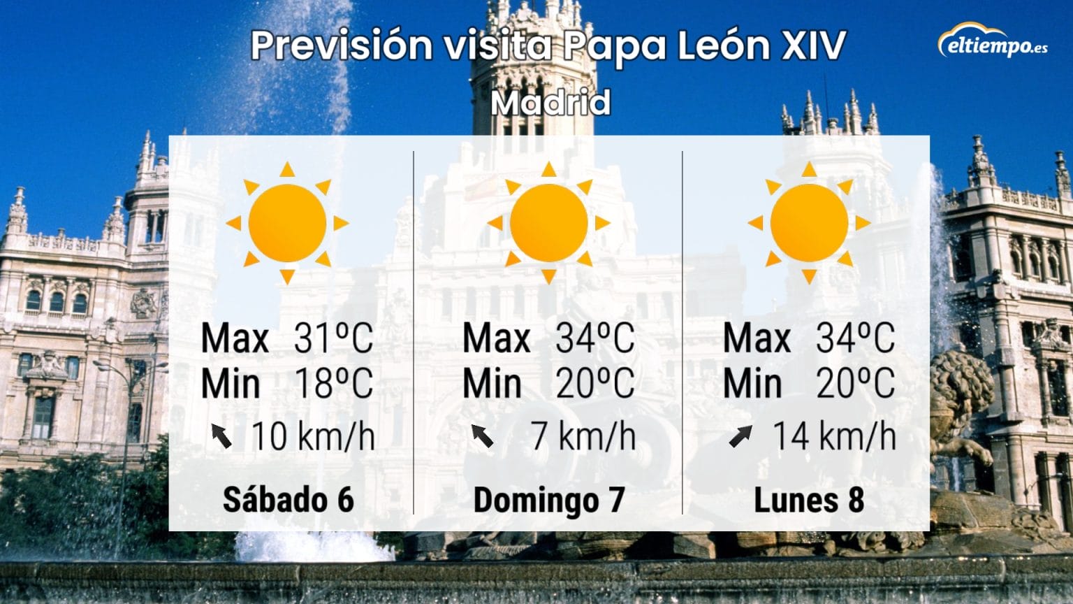 El calor se cuela en la visita del Papa León XIV y Madrid podría rozar ...