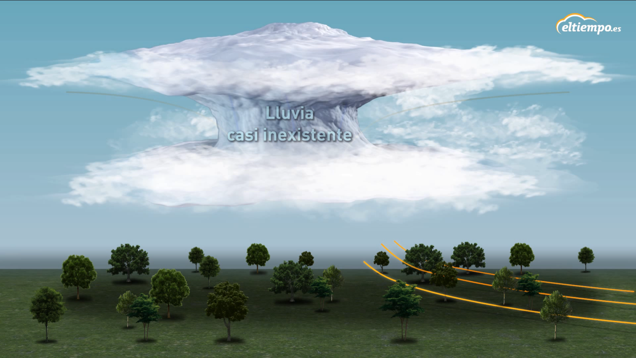 ¿Qué es un reventón térmico y cómo se forman?